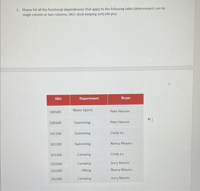 Solved 2. Please list all the functional dependencies that | Chegg.com