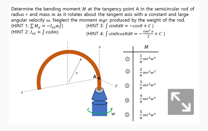 Solved Determine the bending moment M at the tangency point | Chegg.com