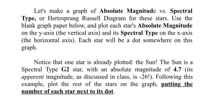 Let's make a graph of Absolute Magnitude vs. Spectral | Chegg.com