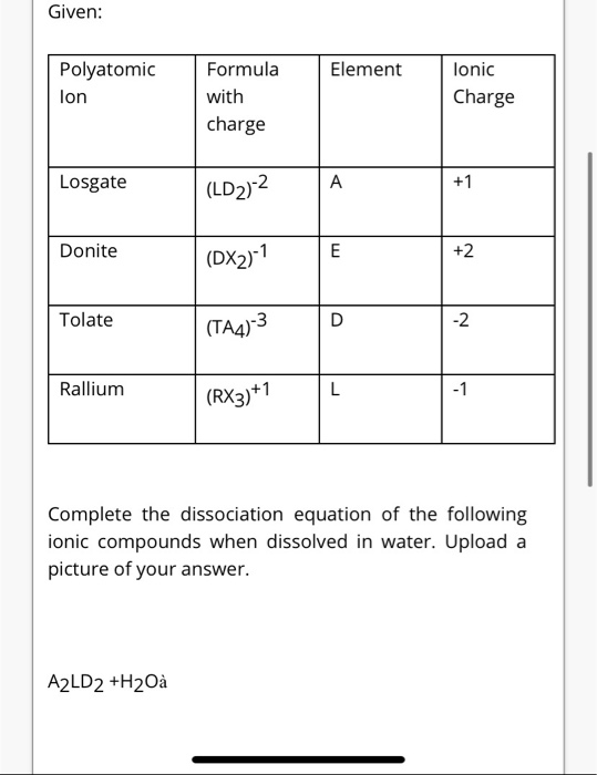 Solved Given: Polyatomic Element Formula with charge lonic | Chegg.com