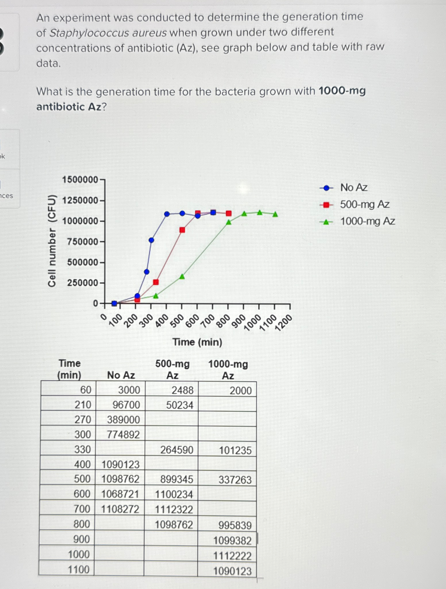 An experiment was conducted to determine the | Chegg.com