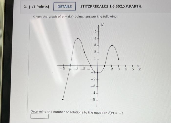 Solved Consider the following graph. Evaluate f(−1) Solve | Chegg.com