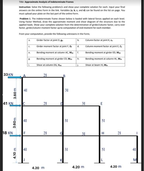 Solved Title: Approximate Analysis of Indeterminate Frames | Chegg.com
