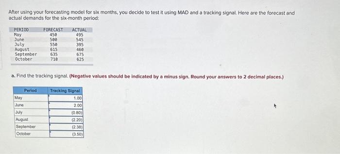 Solved After Using Your Forecasting Model For Six Months