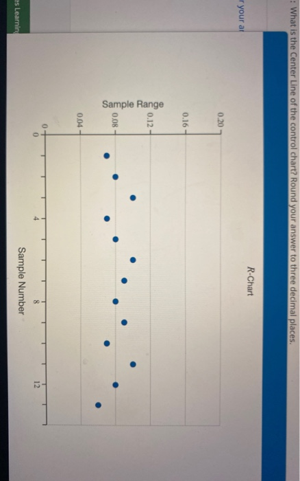 Solved answer the follwong questions with this datawhat is | Chegg.com