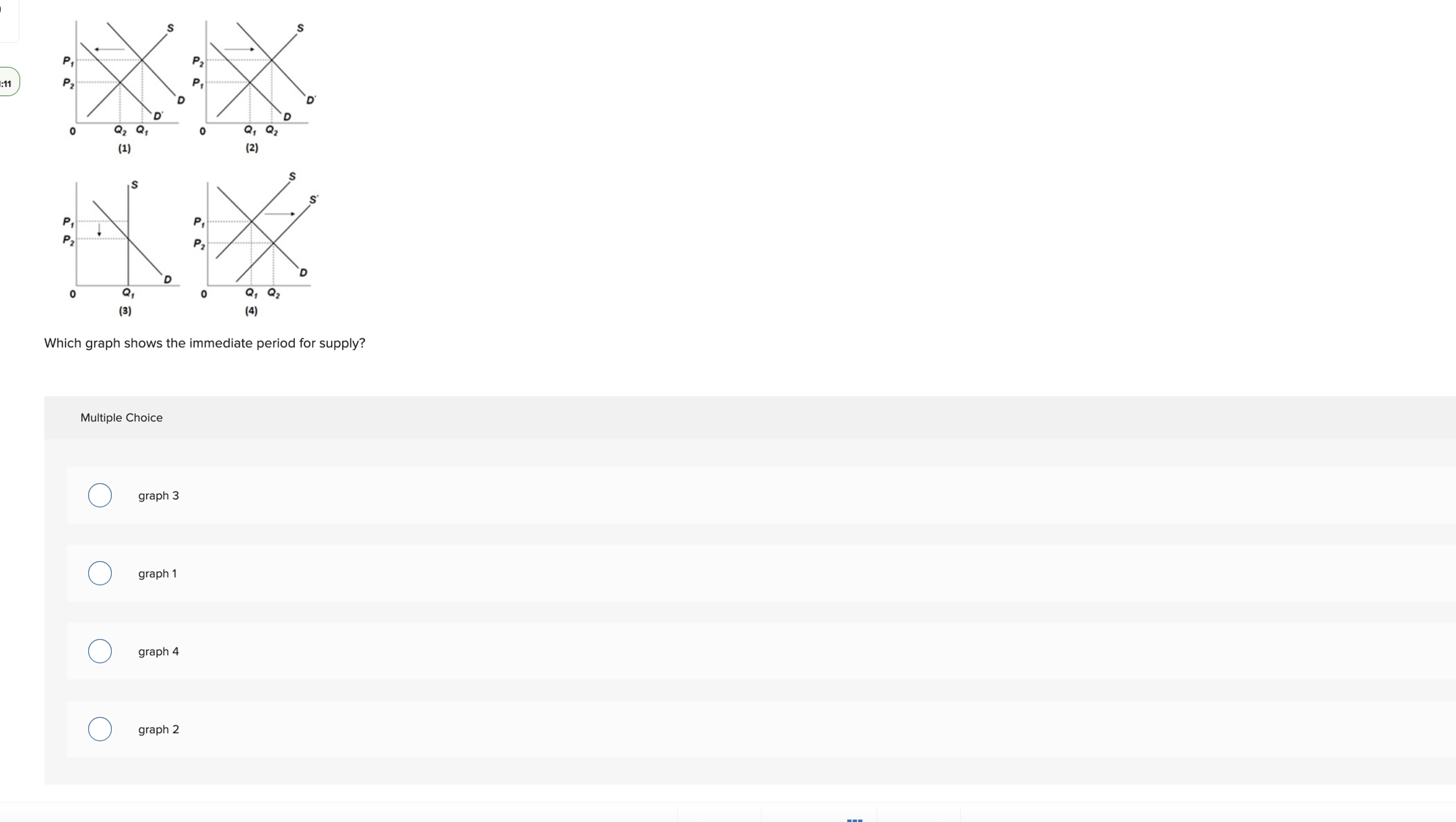 Solved Which graph shows the immediate period for | Chegg.com