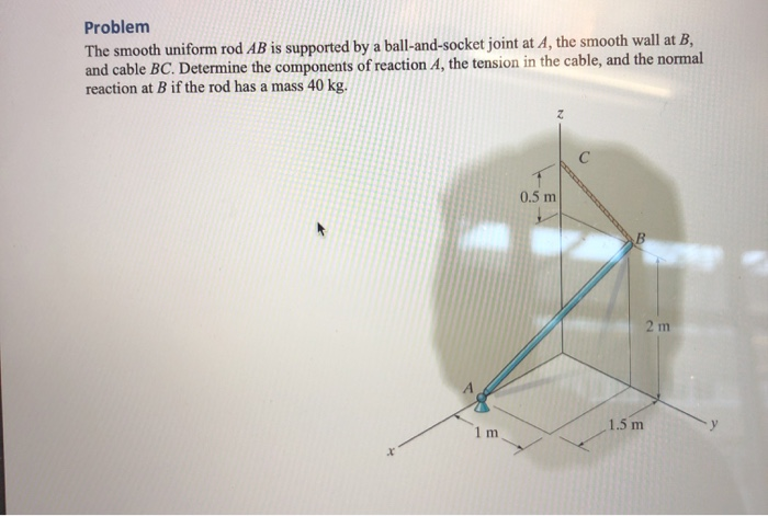 Solved Problem The smooth uniform rod AB is supported by a | Chegg.com