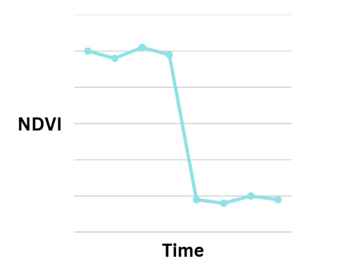 Solved What type of change is pictured in this graph? | Chegg.com