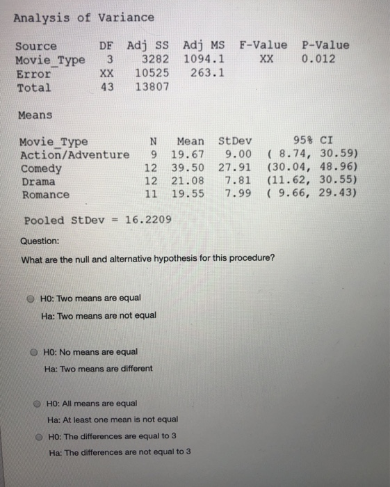Solved Analysis of Variance Source DF Adj ss Adj MS E-Value | Chegg.com