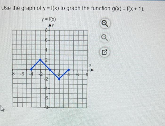 Solved Use the graph of y=f(x) to graph the function | Chegg.com