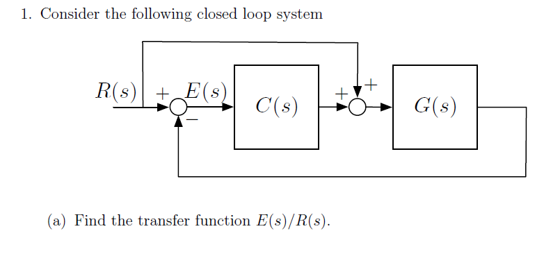 Solved Consider The Following Closed Loop Systema find