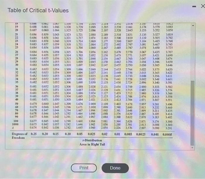 Solved Table of Critical t-ValuesTable of Critical | Chegg.com