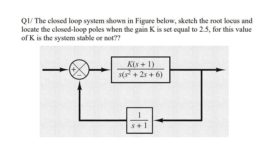 Solved Q1/ The closed loop system shown in Figure below, | Chegg.com