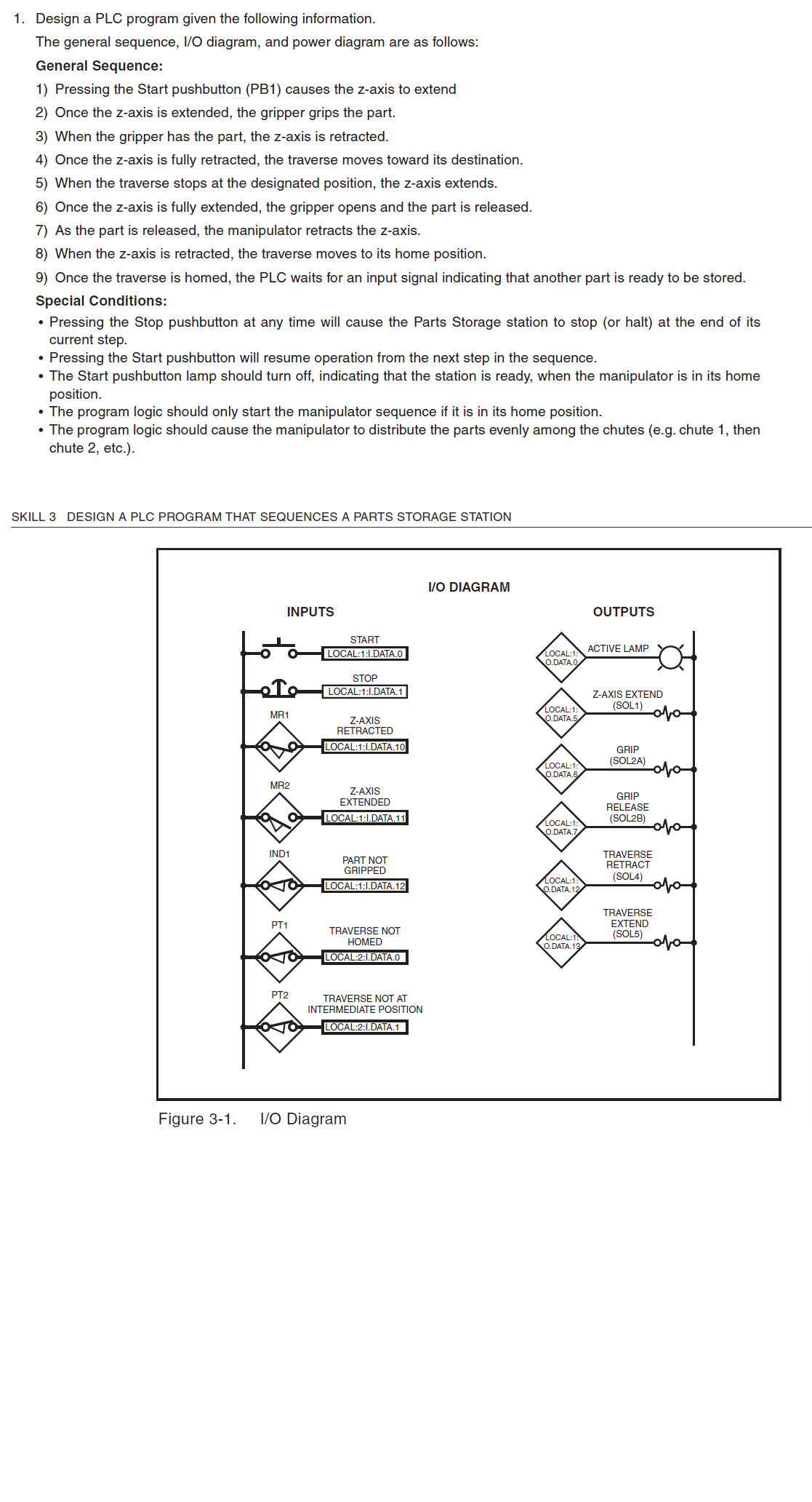 Design a PLC program given the following | Chegg.com
