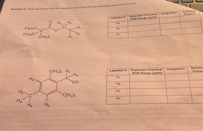 Solved Questian 2: Ful in the tables with the expected | Chegg.com