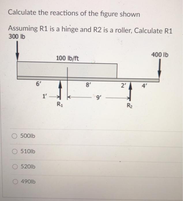 Solved Calculate the reactions of the figure shown Assuming | Chegg.com