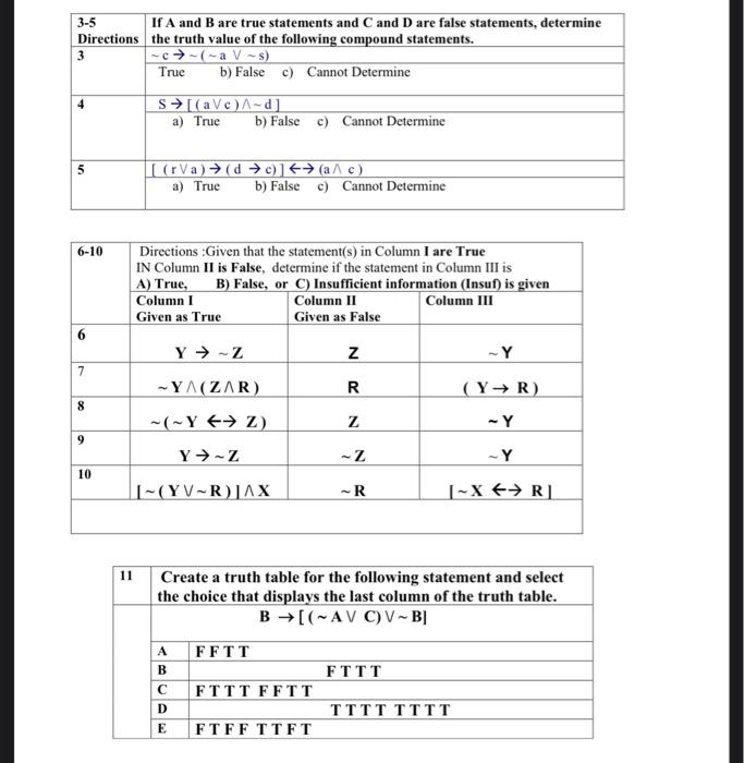Solved \begin{tabular}{|l|l|} \hline 11 & Create a truth | Chegg.com
