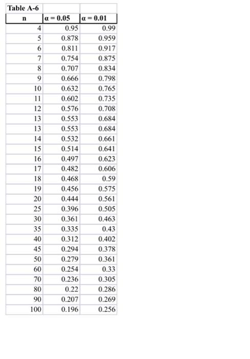 (9) Description: A downloadable spreadsheet named CV | Chegg.com