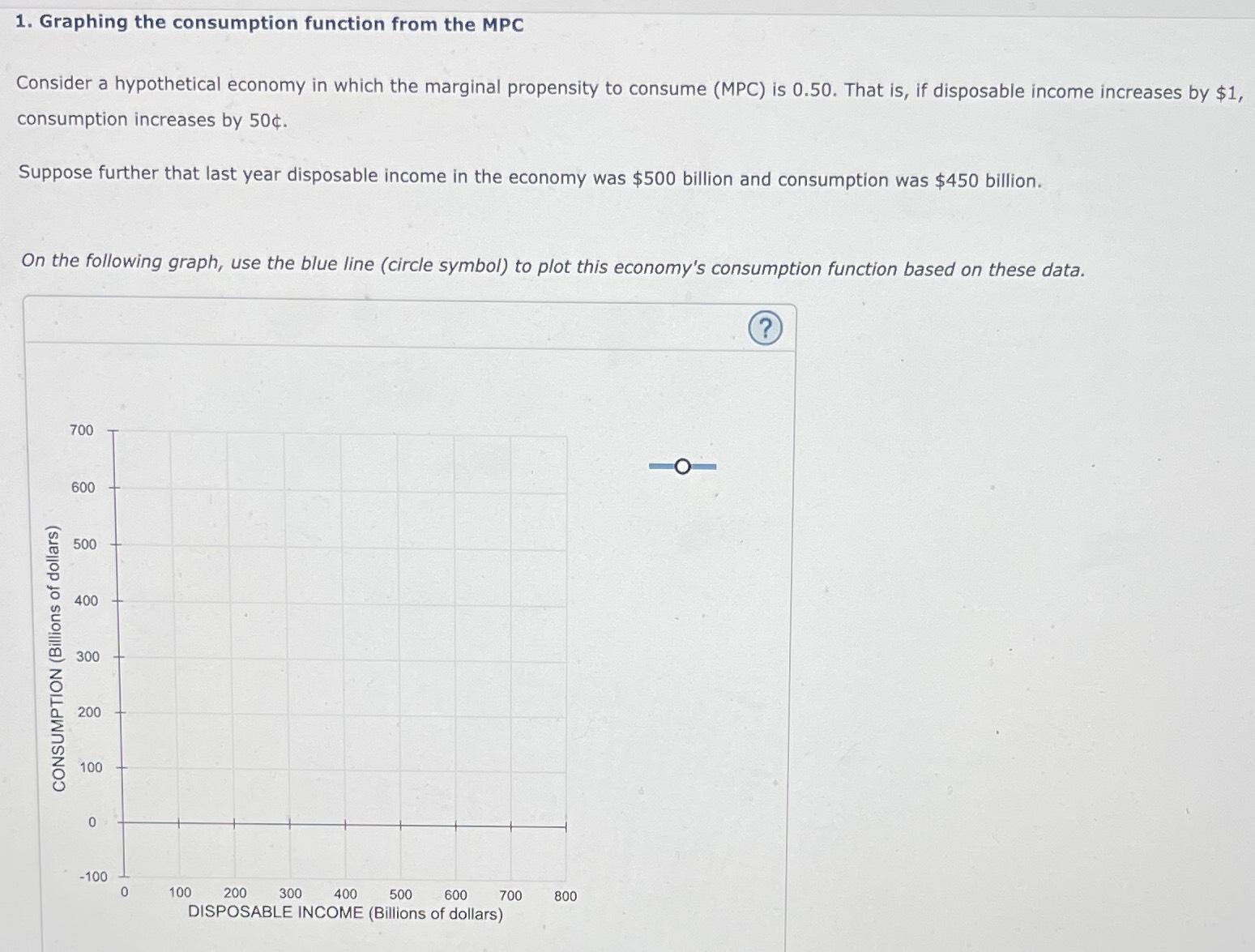 Solved Graphing the consumption function from the | Chegg.com