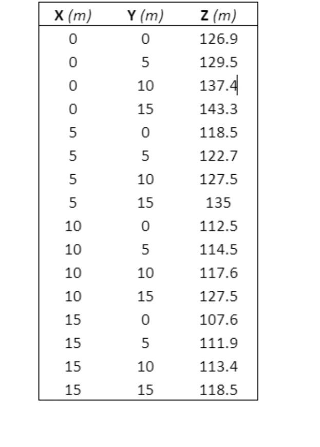 Solved find the simple aggregate index numbers to find the | Chegg.com