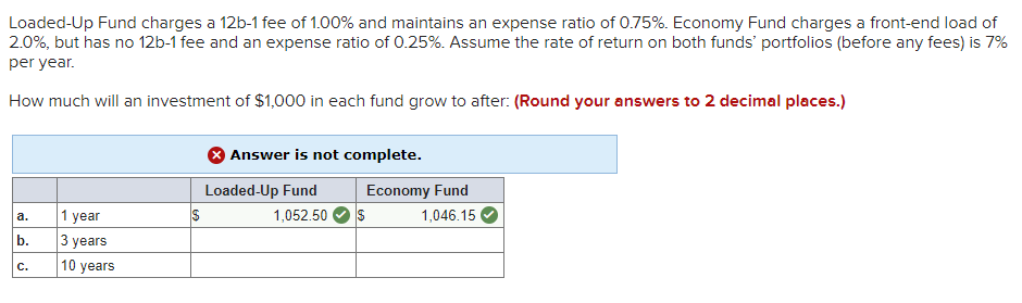 Solved Loaded-Up Fund charges a 12 ﻿b- 1 ﻿fee of 1.00% ﻿and | Chegg.com