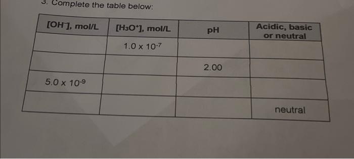 Solved 3. Complete the table below: | Chegg.com