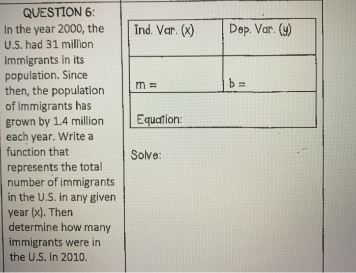 Solved Ind. Var. (x) Dep. Var (9) m = b = Equation: QUESTION | Chegg.com