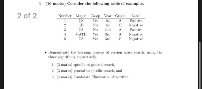 Solved 1 (10 marks) Consider the following table of | Chegg.com