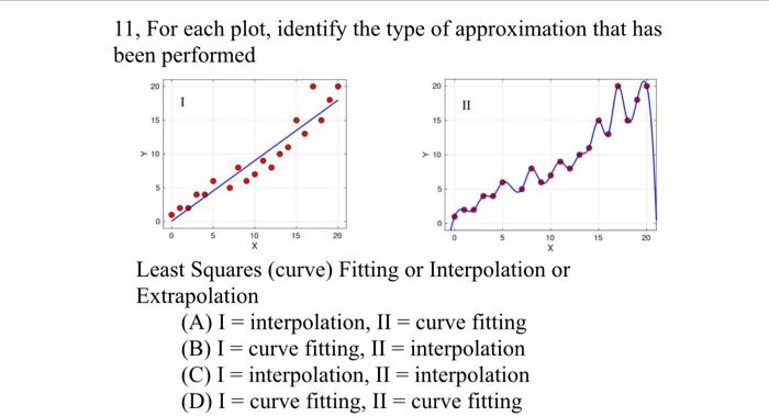 Solved 11 , For each plot, identify the type of | Chegg.com