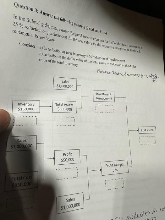 Solved Question 3: Answer the following question (Total | Chegg.com