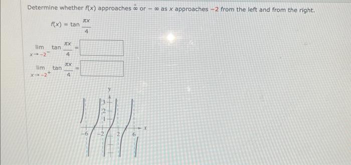 Solved Consider the following function. f(x) X-2 Determine | Chegg.com