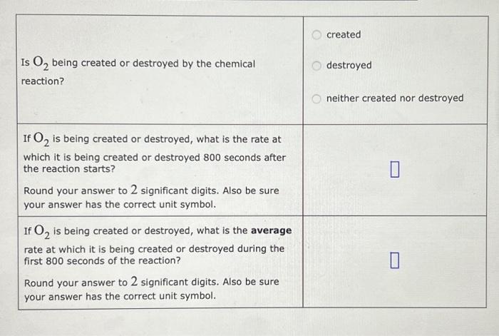 Solved Here is a graph of the pressure of oxygen (O2) in a | Chegg.com