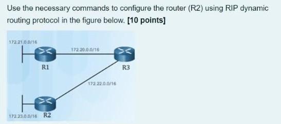 Solved Use the necessary commands to configure the router | Chegg.com