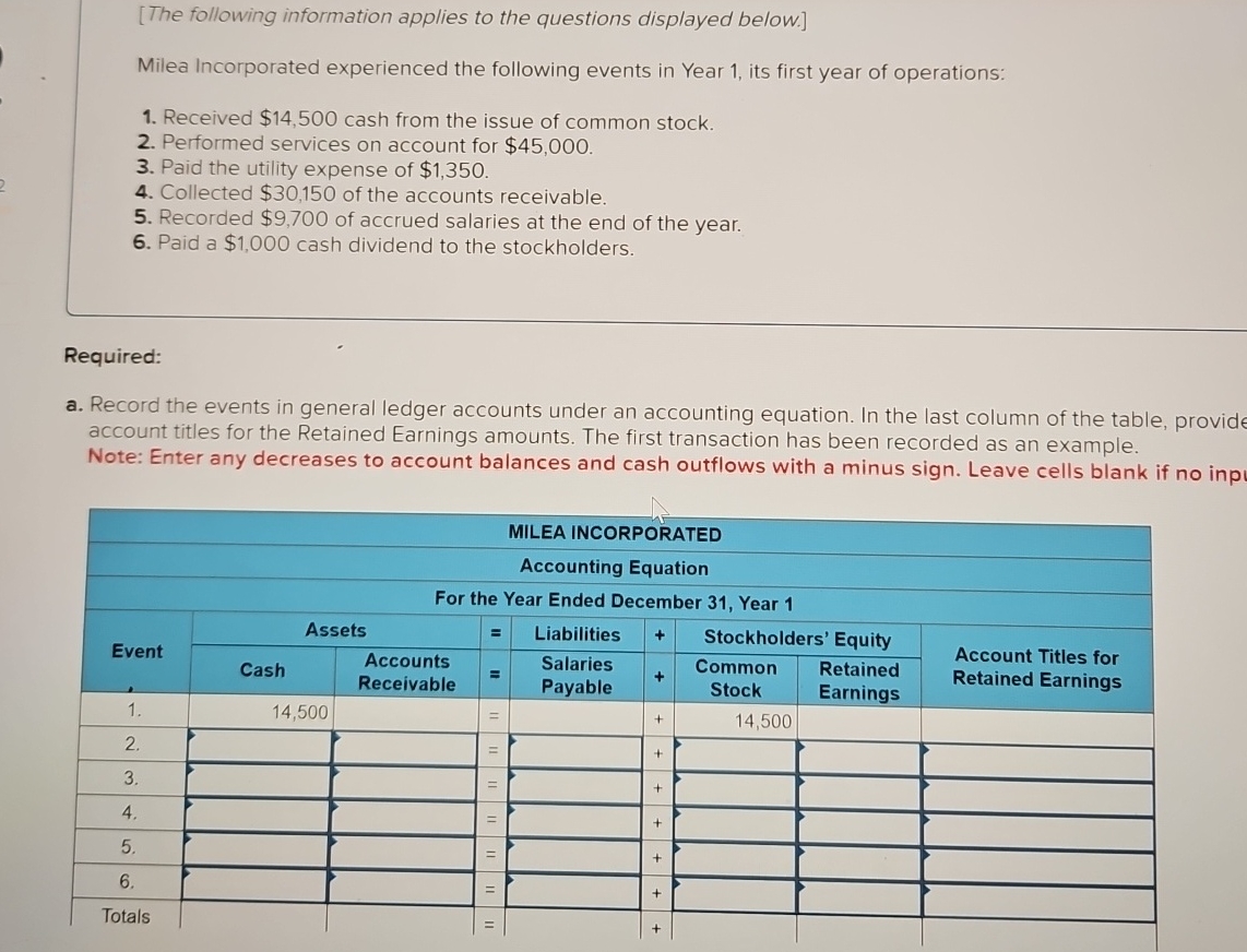 Solved [The following information applies to the questions | Chegg.com
