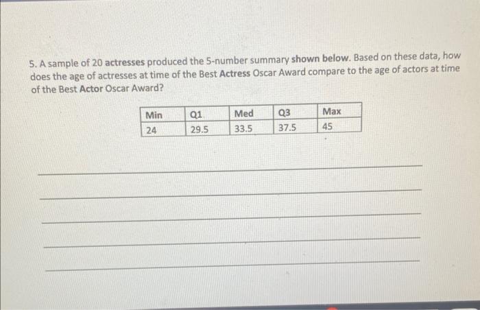 Solved Here is a sample of 20 actors ages at the time thet | Chegg.com