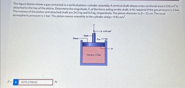 Solved The figure below shows a gas contained in a vertical | Chegg.com