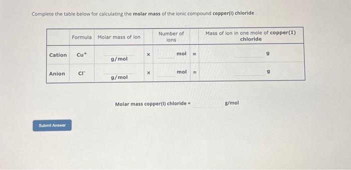 Solved Complete the table below for calculating the molar | Chegg.com