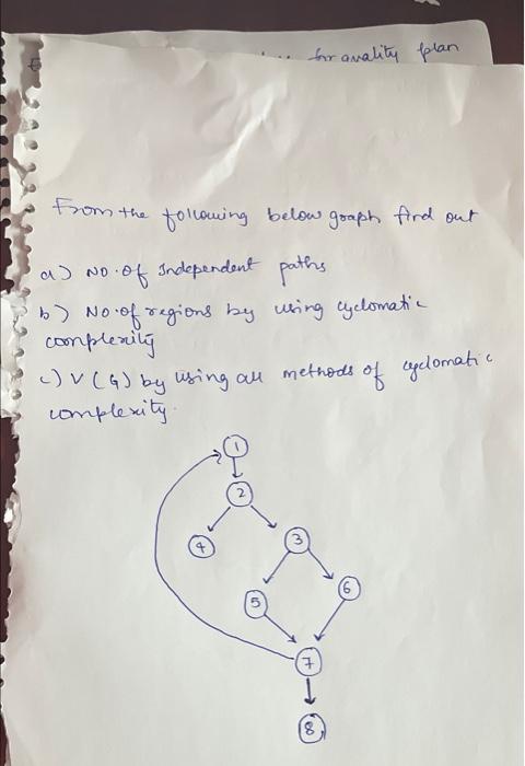Solved for anality plan ) from the following below graph | Chegg.com