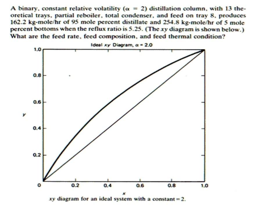 Solved A binary, constant relative volatility (α=2) | Chegg.com