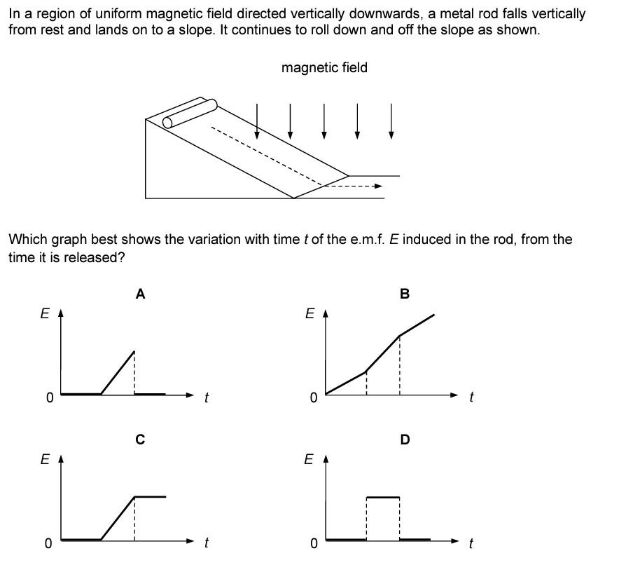Solved In a region of uniform magnetic field directed | Chegg.com