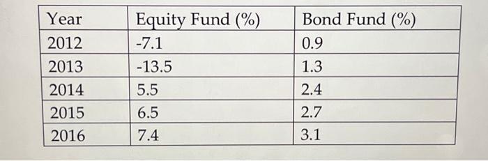 Solved \begin{tabular}{|l|l|l|} \hline Year & Equity Fund | Chegg.com