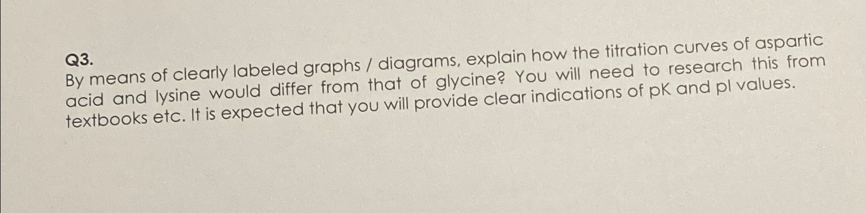 Solved Q3.By means of clearly labeled graphs / ﻿diagrams, | Chegg.com