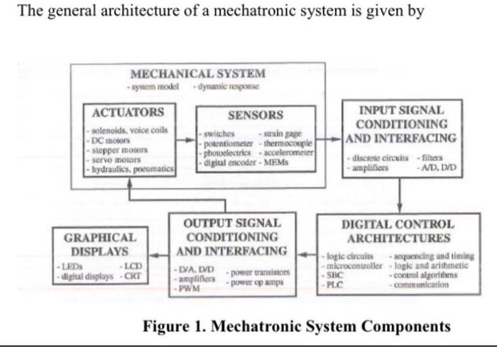 Solved Problem 2: Relating a Mechatronic System's Schematic | Chegg.com