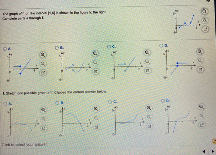 The graph off on the interval (1,6) is shown in the | Chegg.com