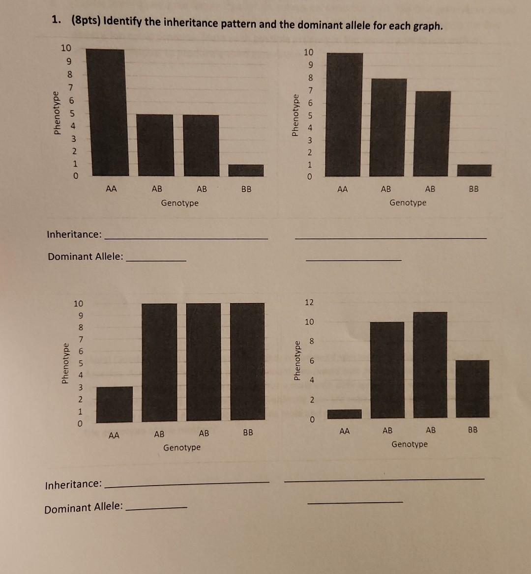 Solved Identify the inheritance pattern and the dominant | Chegg.com