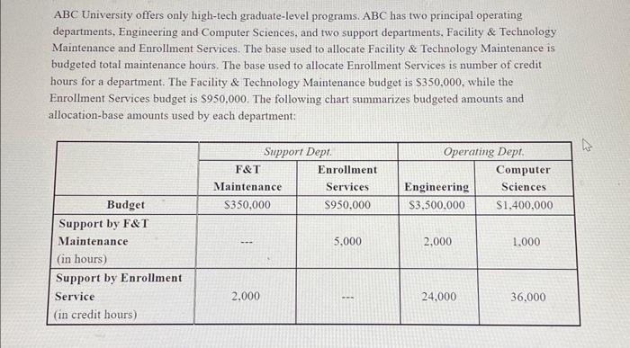 Solved ABC University offers only high-tech graduate-level | Chegg.com