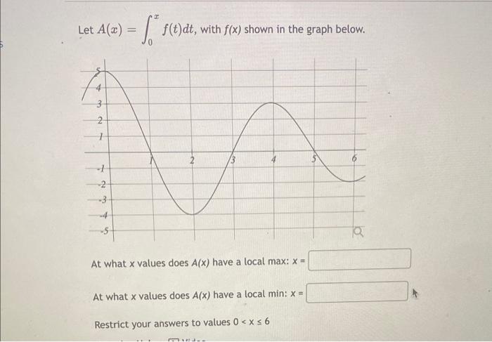 Solved A(x)=∫0xf(t)dt, with f(x) shown in the graph below. | Chegg.com