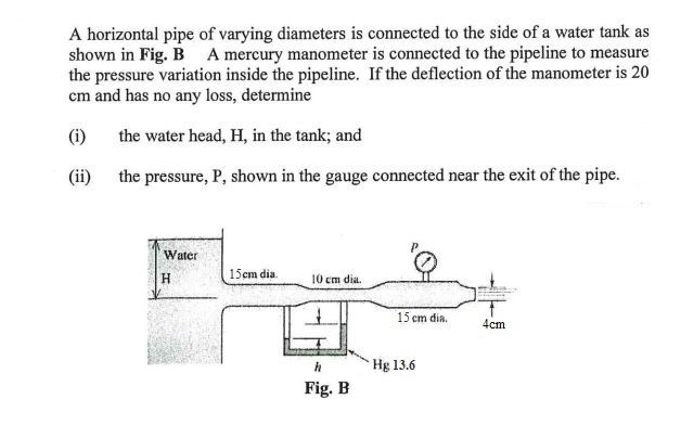 Solved A flushing tank has an L-shape gate at its bottom | Chegg.com