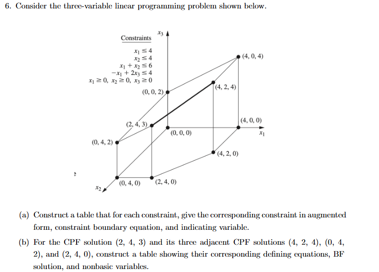 Solved Consider the three-variable linear programming | Chegg.com