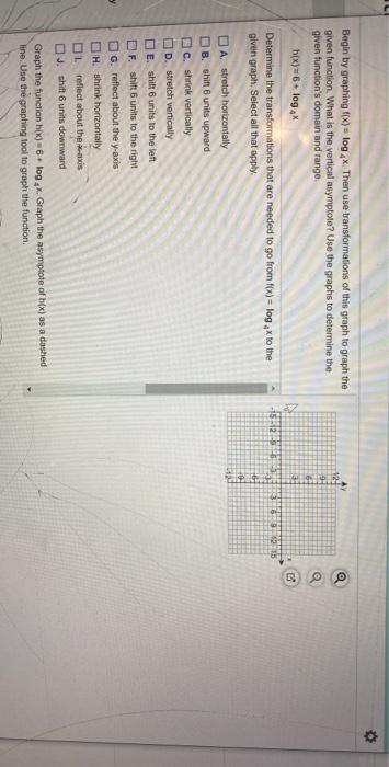 Solved Begin by graphing f(x)= log2x. Then use | Chegg.com